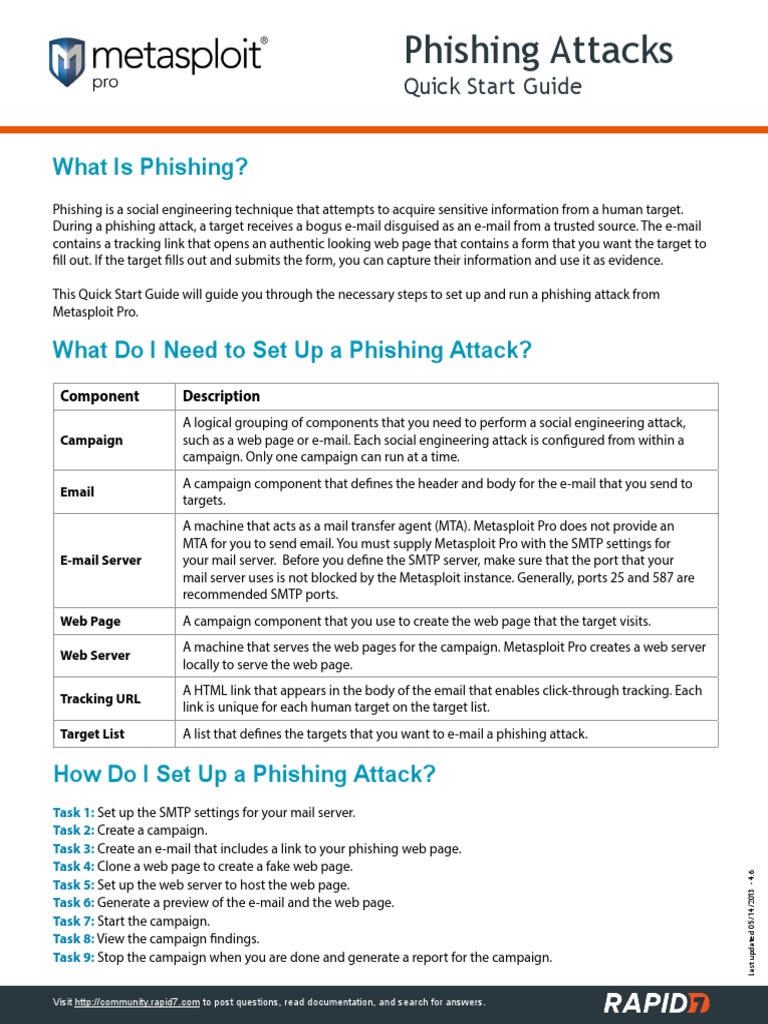 Phishing Tutorial | PDF | Email | World Wide Web