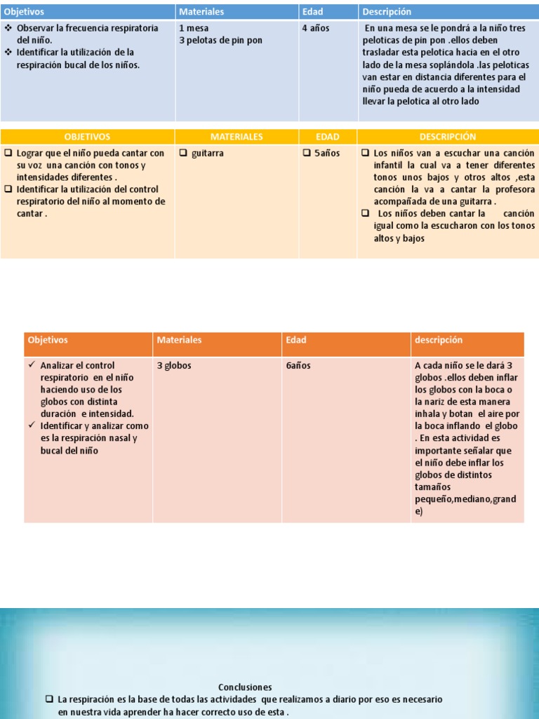 Control Respiratorio | PDF | Respiración | Aprendizaje