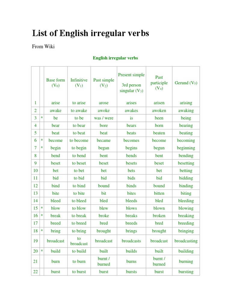 Regular Verbs List V1, V2, V3 English Grammar Here Verbs, 53% OFF