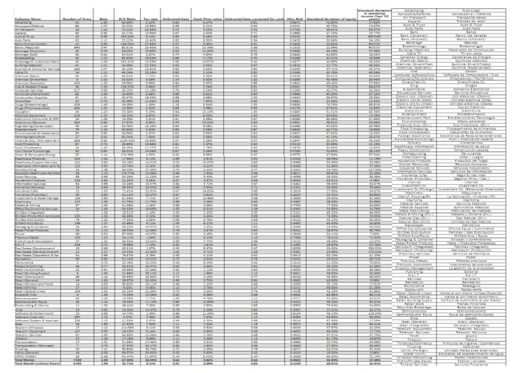 Matriz Damodaran | PDF
