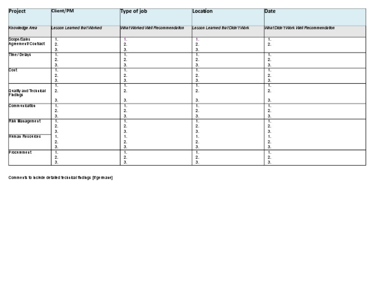 Lesons Learned Questionnaire | PDF | Business