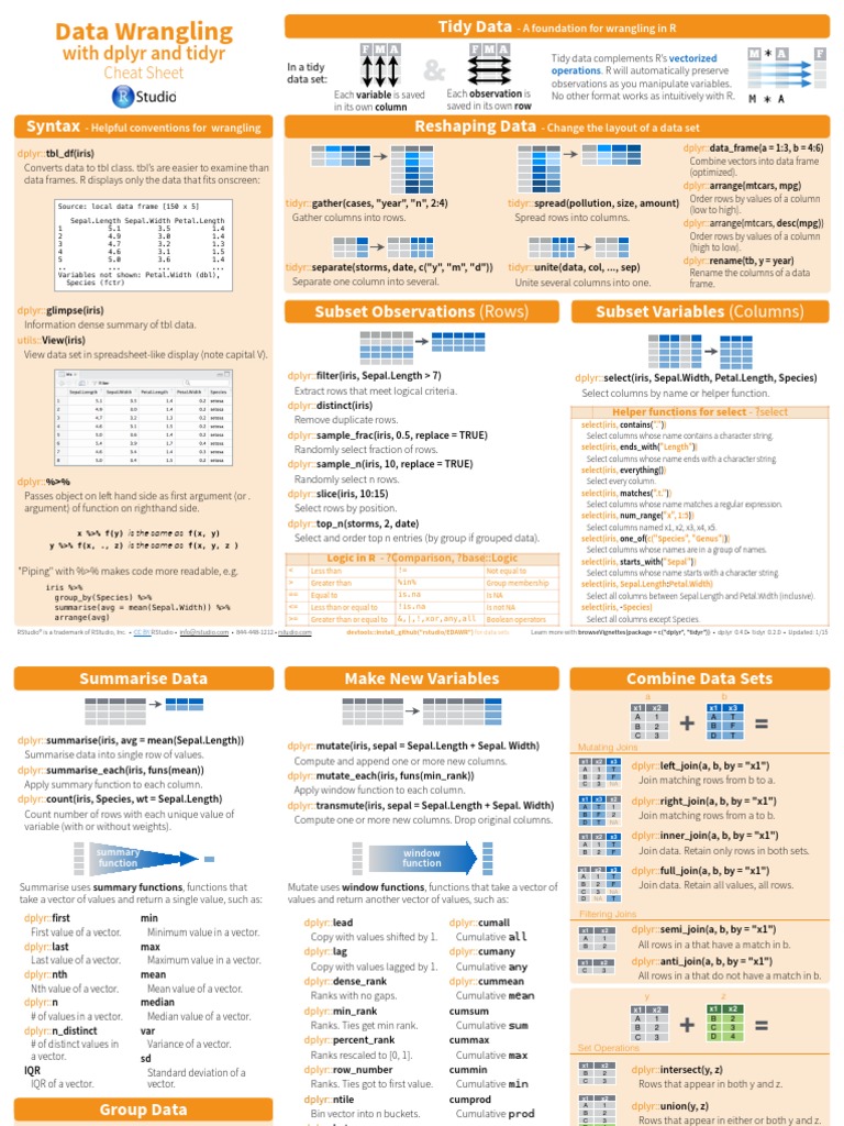 Data Wrangling Cheatsheet PDF | PDF