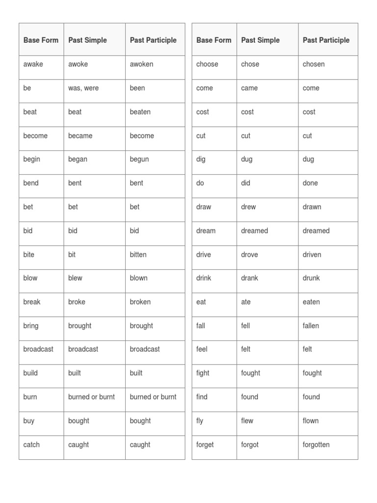 Base Form Past Simple Past Participle Base Form Past Simple Past ...