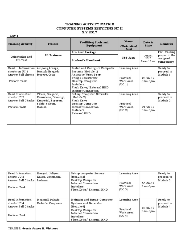 Training Activity Matrix: CSS NC II | PDF | Educational Assessment ...