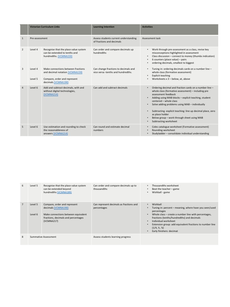 Fractions and Decimals Lesson Sequence | PDF | Decimal | Fraction ...