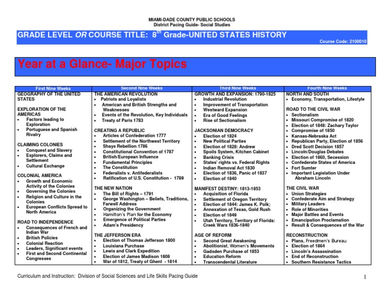 8th Grade U S History Ngsss-Ss Pacing Guide Year at A Glance | PDF ...