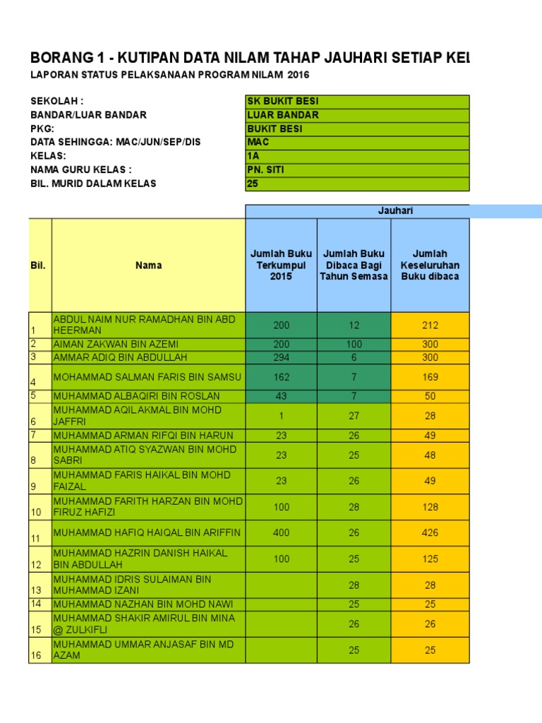 Data Nilam SM PKG M T 2016 Terbaru | PDF