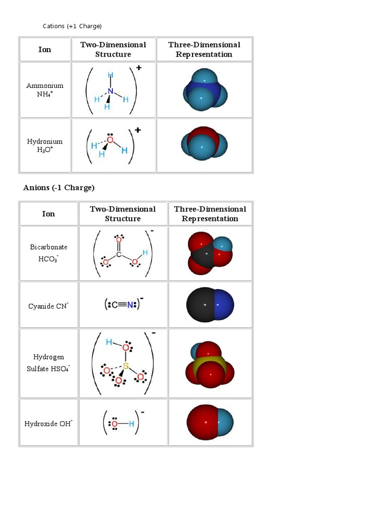 Ion Two-Dimensional Structure Three-Dimensional Representation | PDF