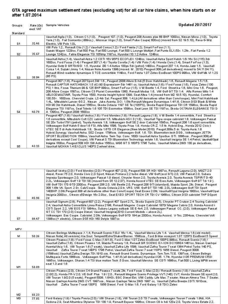 GTA Car Rates Wef 1st July 2014 Updated 20-7-17 | PDF | Audi | Volkswagen