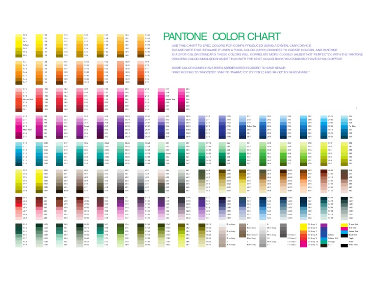 Pantone Color Chart for CMYK Printing | PDF | Image Processing | Printing