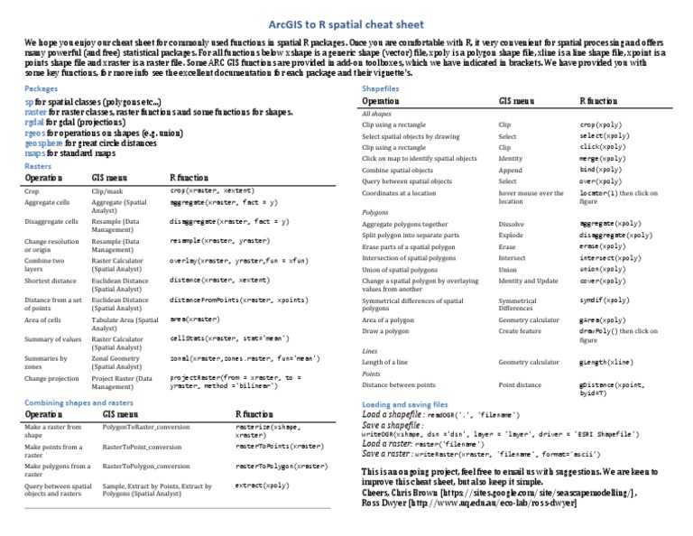 ArcGIS_to_R_Spatial_CheatSheet.pdf | Computer File | Multidimensional ...