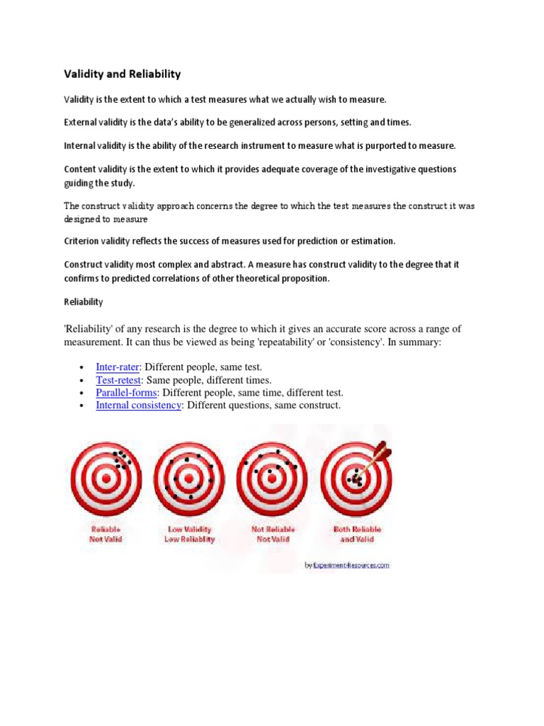 Validity and Reliability: Inter-Rater Test-Retest Parallel-Forms ...