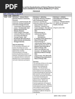 Pharmachieve Fact Sheet Pa Vs PP Pebc Osce Resources | PDF | Pharmacy ...