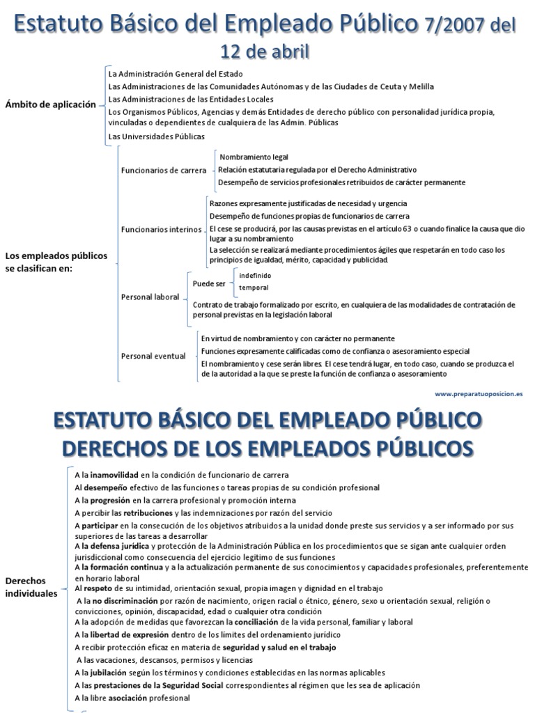Esquemas EBEP | PDF | Derecho laboral | Cortes Generales