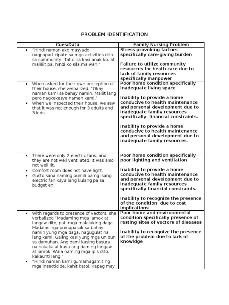 Problem Identification | PDF | Health Sciences | Medical Specialties