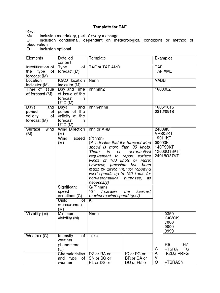 Template For Taf, Sigmetawlf | Download Free PDF | Weather Forecasting ...