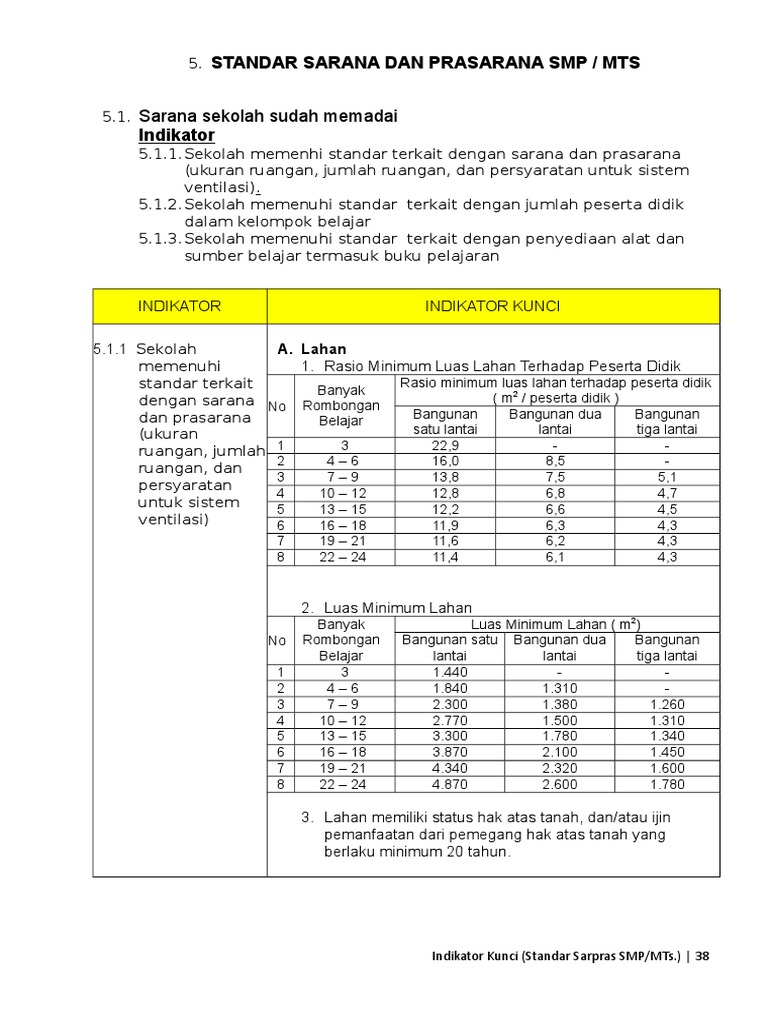 Standar Sarpras Ruang Kelas SMP | PDF