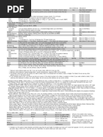 GURPS 4e - Combat Maneuvers Cheat Sheet 1.95 by Onkl | PDF | Caliber | Gun