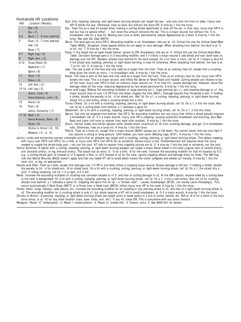 GURPS Hit Locations Only | Download Free PDF | Neck | Arm