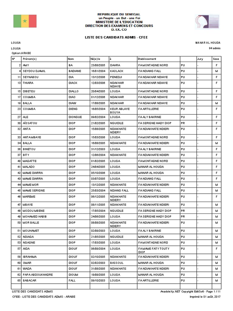 Admis Cfee2017 Option Arabe IEF Louga | PDF