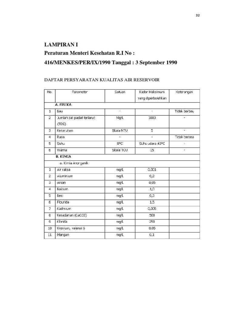 Lampiran I | PDF