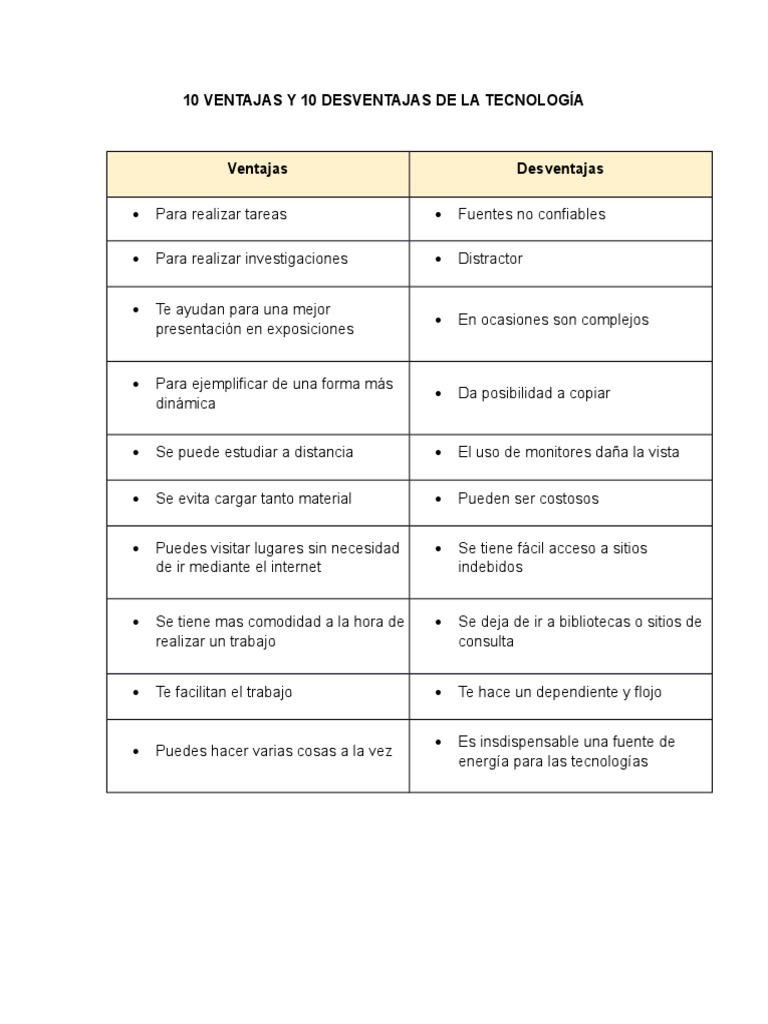 Ventajas y Desventajas de la Tecnología | PDF | Science | Ciencia y ...