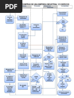 Flujograma de Compras | PDF | Informática | Software