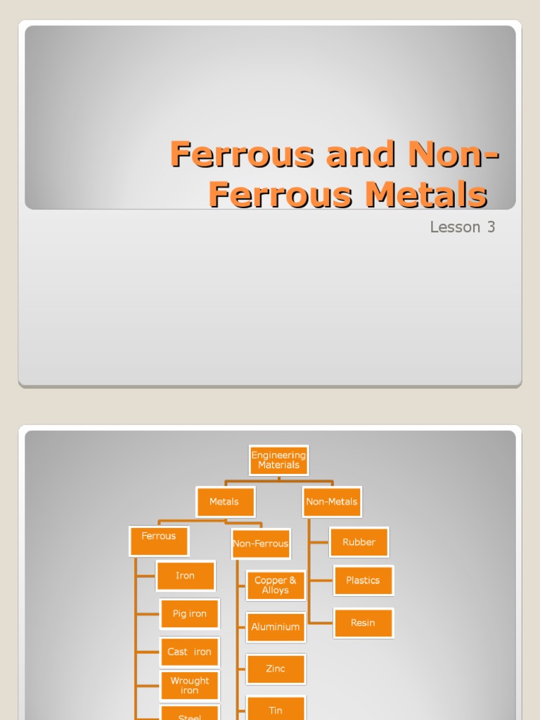 Overview of Ferrous and Non-Ferrous Metals | PDF | Iron | Cast Iron