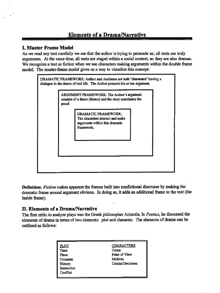 54-Elements of A Drama Narrative | PDF