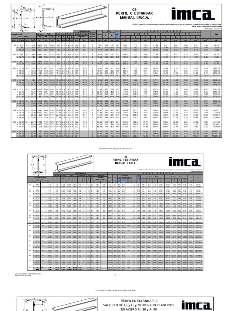 Perfiles de Acero IMCA | PDF