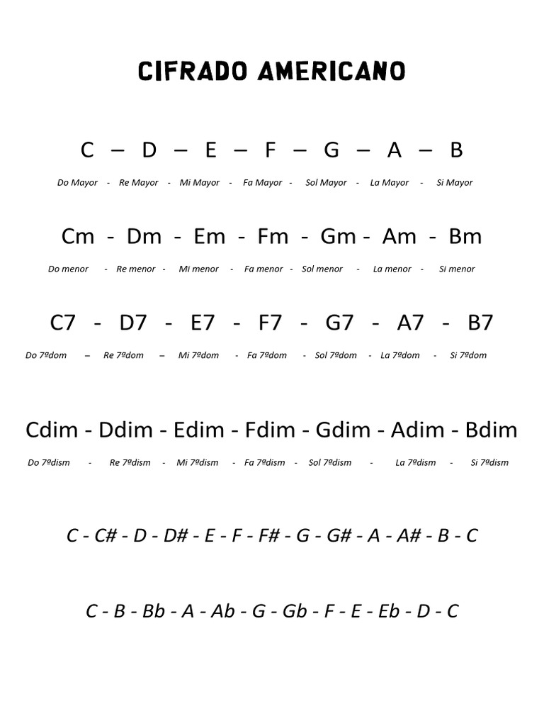 American Musical Notation: An Overview of Major, Minor, Dominant 7th ...