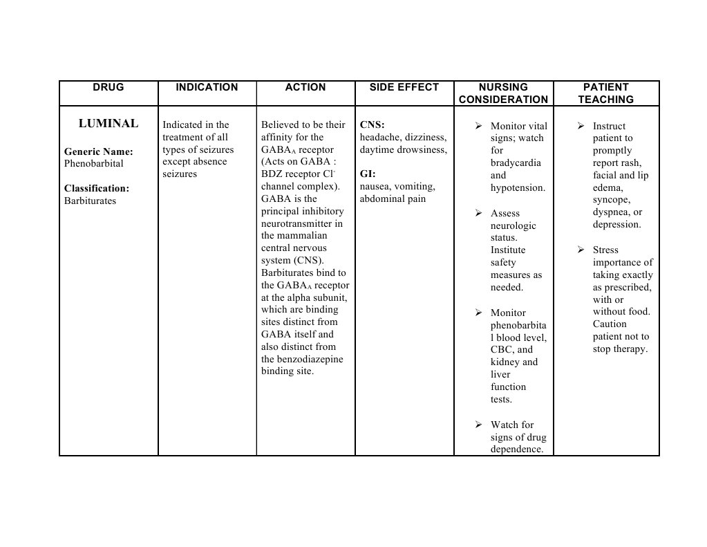 Drug Study (Luminal) | PDF | Drugs | Psychoactive Drugs