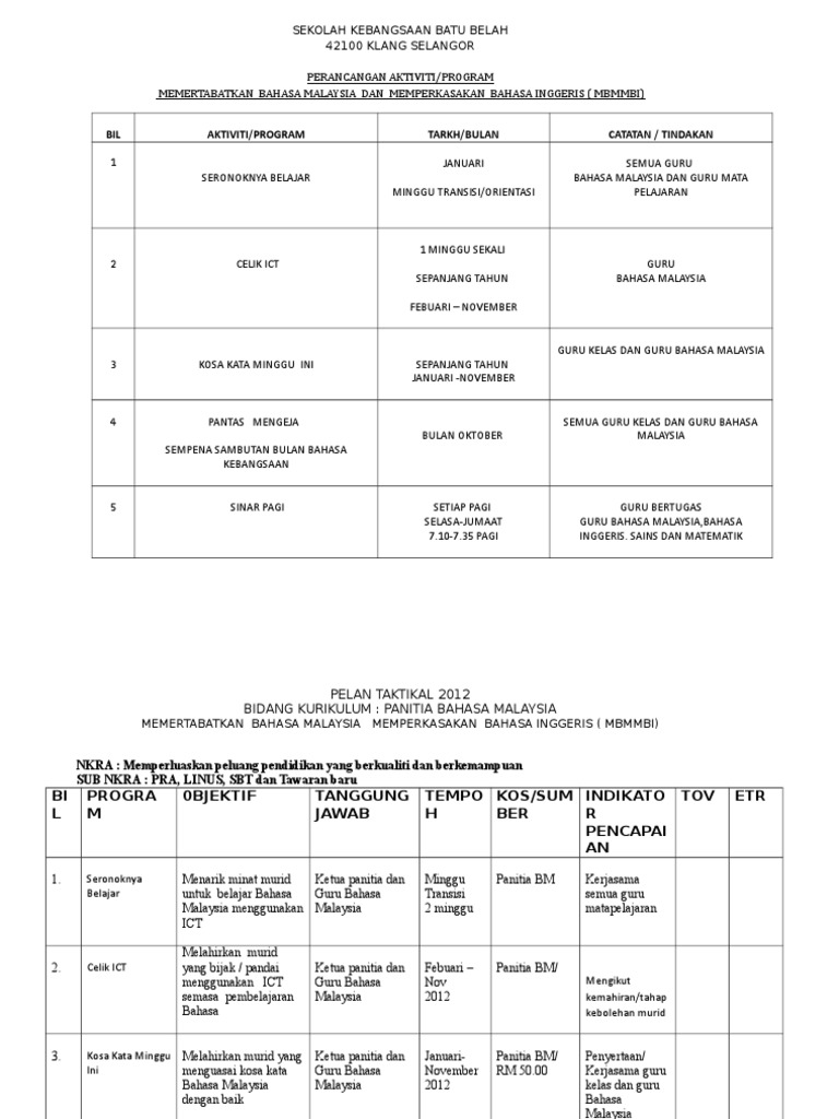 Aktiviti Mbmmbi | PDF