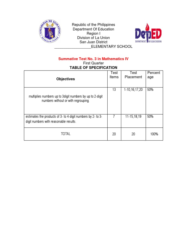 Grade 4 Math 3rd Summative Test | PDF | Teaching Mathematics | Learning