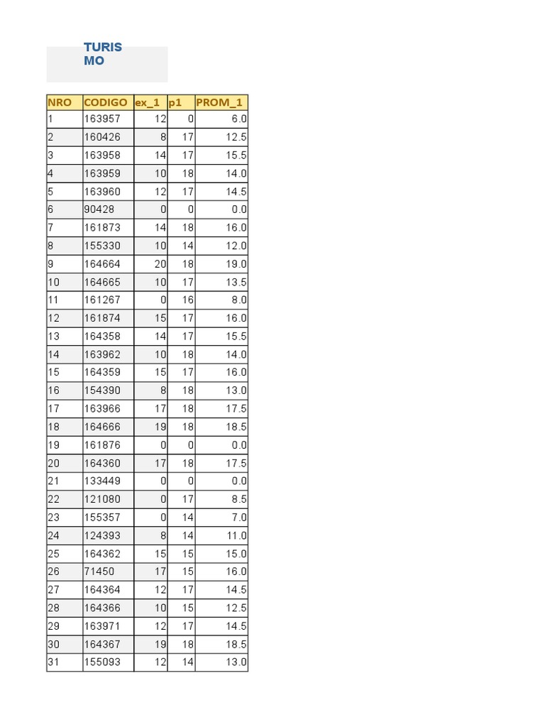 Nro Codigo Ex - 1 P1 Prom - 1: Turis MO | PDF