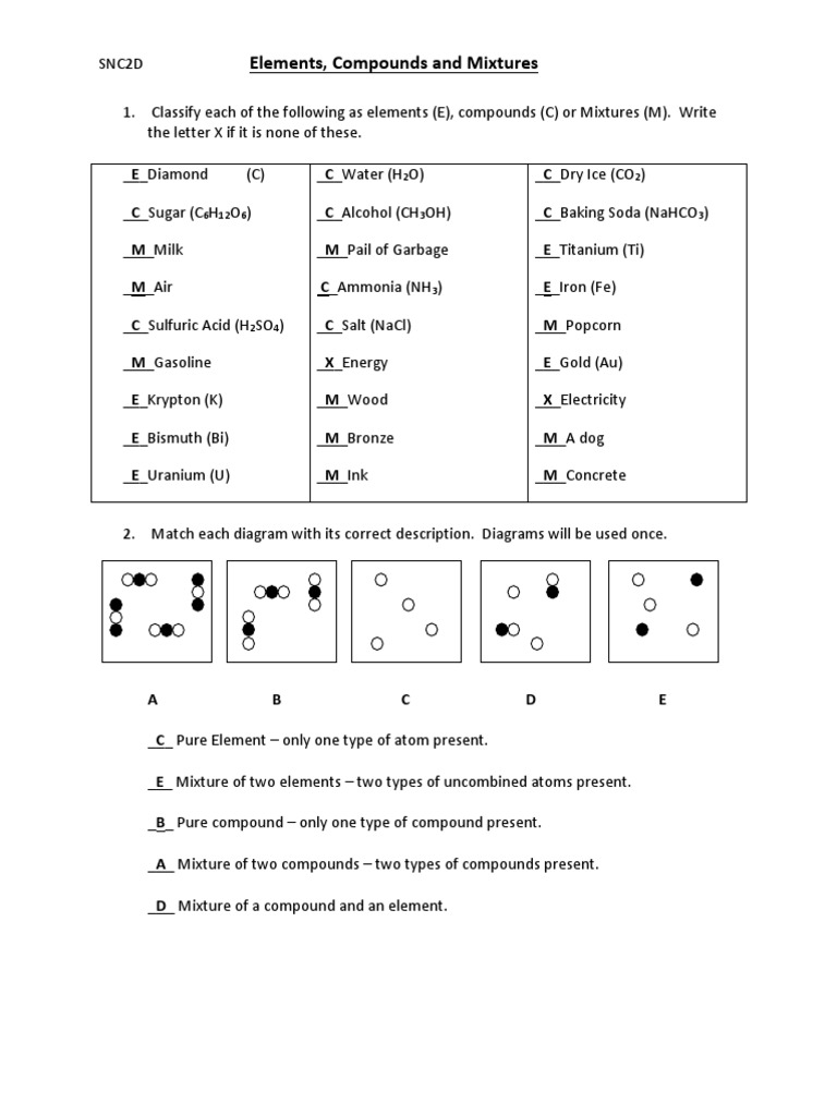 SNC2D Elements, Compounds and Mixtures Identification | PDF | Mixture | Chemical Compounds