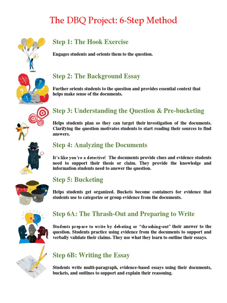 DBQ Project: 6-Step Method Guide | PDF