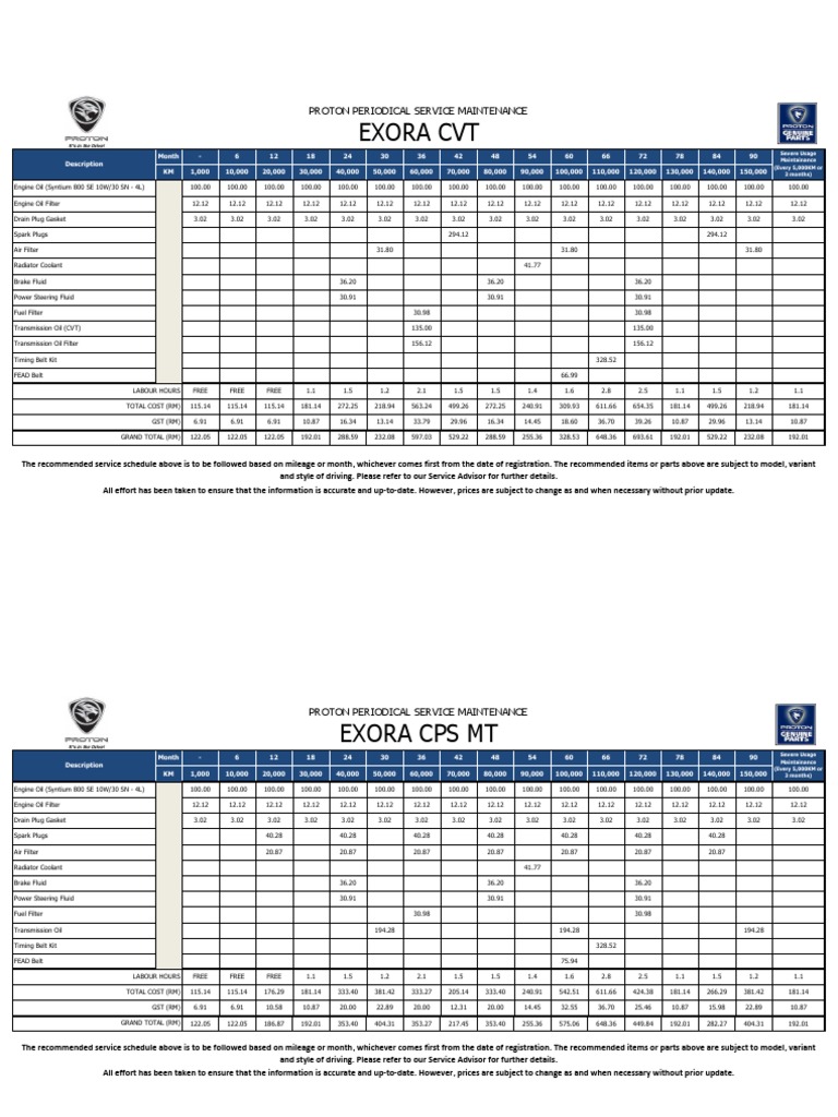 Proton Exora Service Price | PDF | Vehicle Parts | Car
