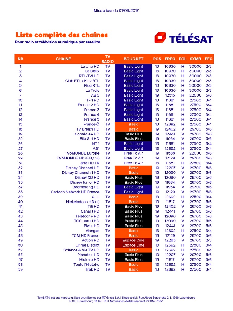 Liste des Chaînes TéléSAT 2017 | PDF | Réseau de télévision | Télévision