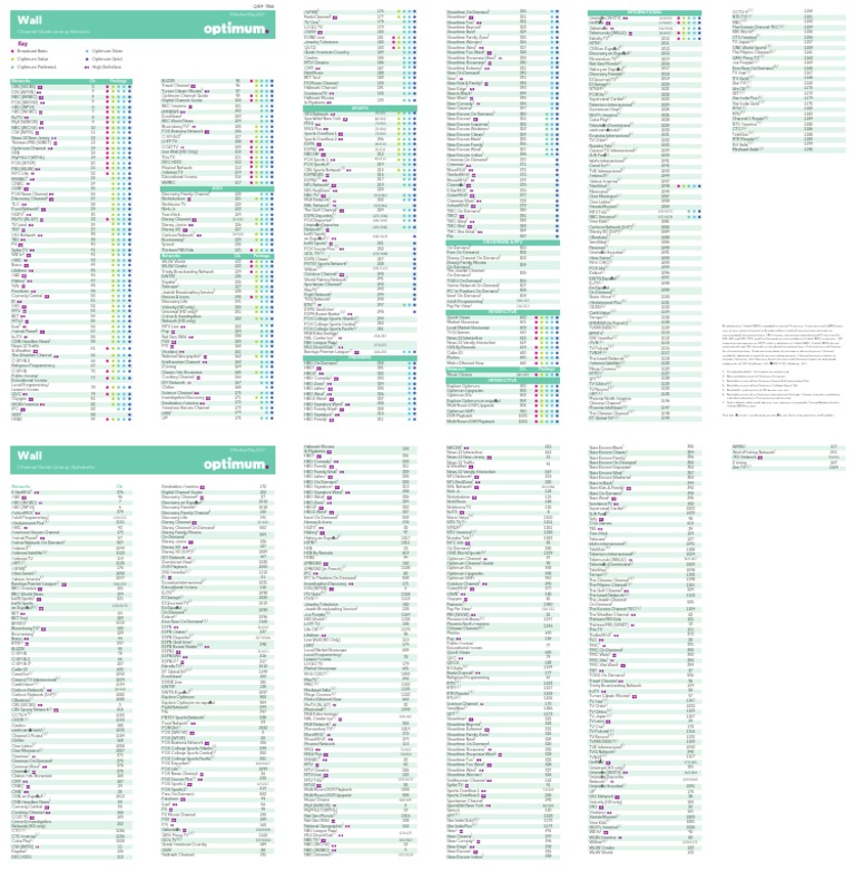 Channel Guide Lineup Numeric: Effective May 2017 | PDF
