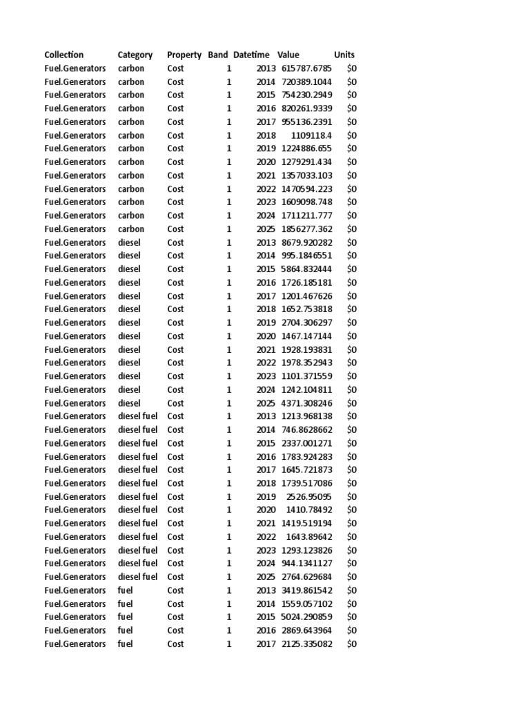 Collection Category Property Band Datetime Value Units | PDF | Fuels ...