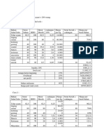 Food Testing Form | PDF