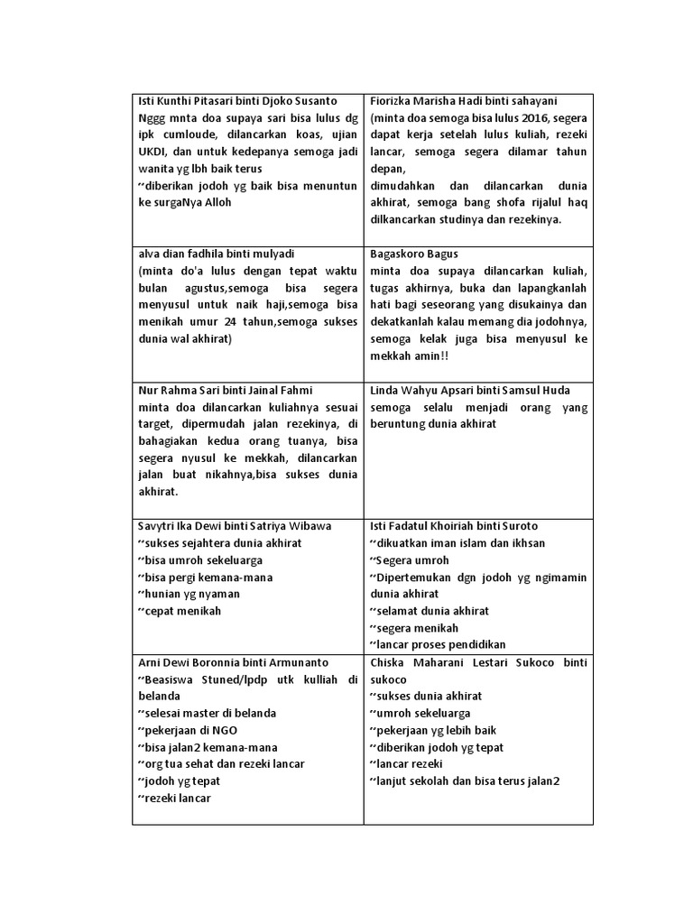 Doa Utk Umroh DR Temen2 | PDF