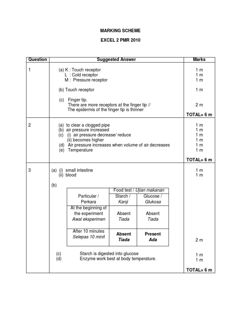 Skema Jawapan PMR 2010 Science P2 - Sabah | PDF | Voltage | Density