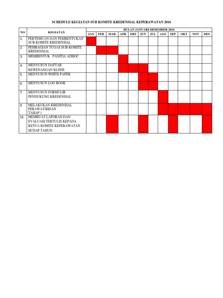 Tabel Poa Kredensial Baruuu | PDF