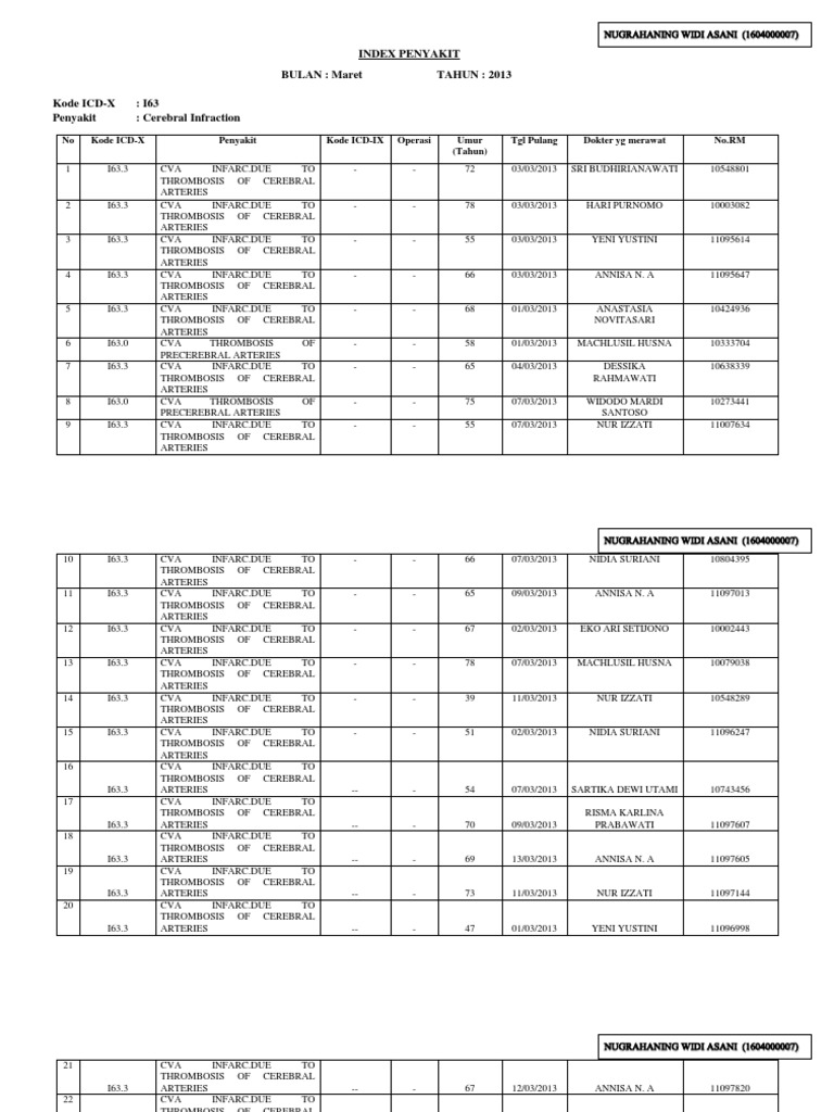 Index Penyakit BULAN: Maret TAHUN: 2013 Kode ICD-X: I63 Penyakit ...