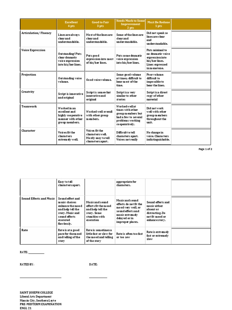 Performance Evaluation Rubric | PDF | Leisure