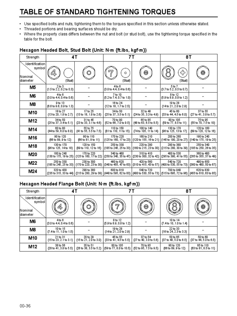 Standard Bolt Tightening Torques | PDF | Nut (Hardware) | Screw