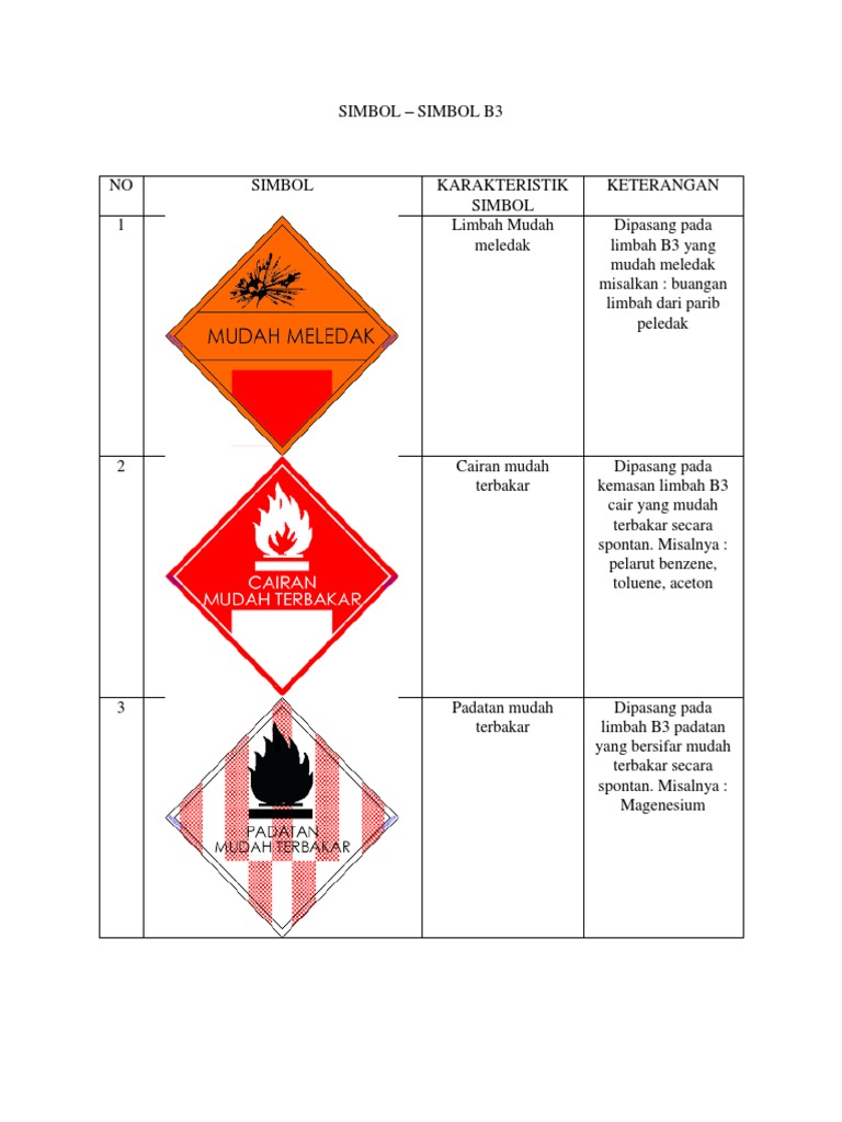 Simbol Simbol Limbah b3 Fix | PDF