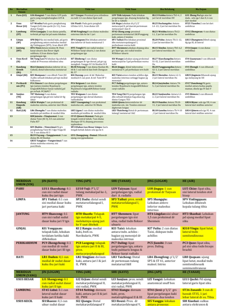 10 TITIK PENTING Dan Lokasi Edited A4 | PDF